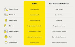 Singer Ditto Projector for Sewing Patterns, Wi-Fi & Bluetooth, Mobile ...