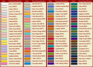 Robison Anton 100 Cones x 1100 Yards Embroidery 40wt Thread Poly or ...